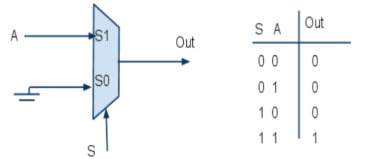 MUX实现不同的门电路功能_mux gate-CSDN博客