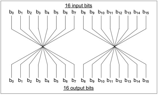 BLE（12）—— 细说 Connection_ble ->connect-CSDN博客