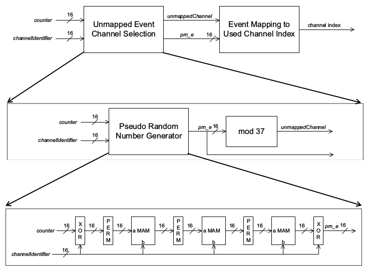 BLE（12）—— 细说 Connection_ble ->connect-CSDN博客