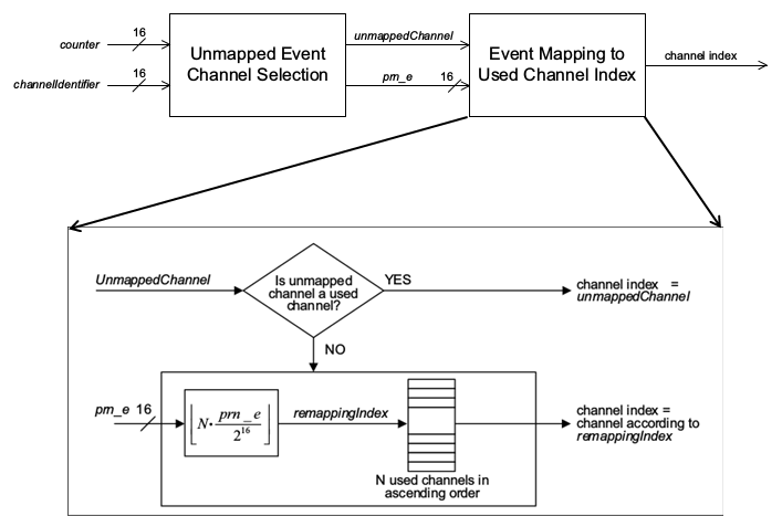 BLE（12）—— 细说 Connection_ble ->connect-CSDN博客