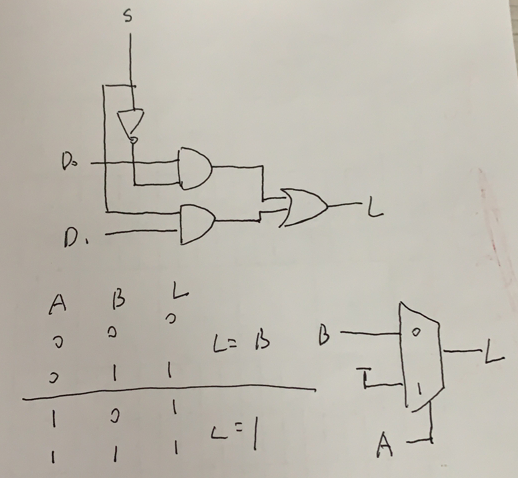 MUX实现不同的门电路功能_mux gate-CSDN博客