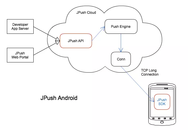 Android面试之百题经典Android答案——cookie,session,JNI,AIDL,Binder,ClassLoader,AMS,WMS,PWS,热更新,插件化,Hook,dex ...