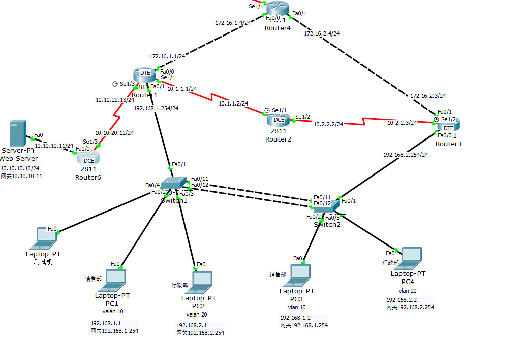 Cisco Packet Tracer（配置OSPF）_cisco packet tracer ospf-CSDN博客