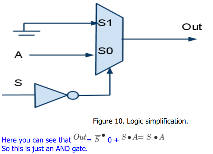 MUX实现不同的门电路功能_mux gate-CSDN博客