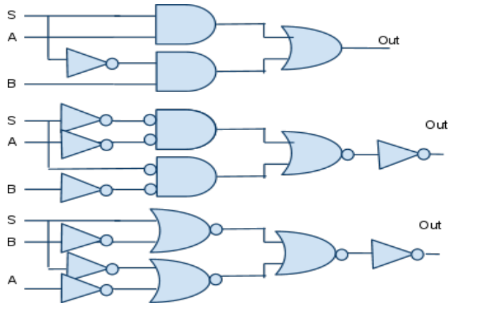 MUX实现不同的门电路功能_mux gate-CSDN博客
