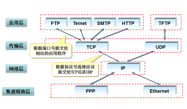 TCP、UDP、HTTP、HTTPS之间的区别_uds 和tcp-CSDN博客