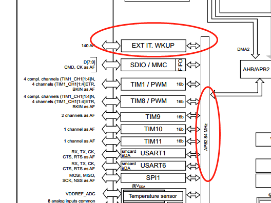 STM32那点事(3)_中断（下）_pa10 pa11 pa13 pa15同时产生中断 如何区分和处理-CSDN博客