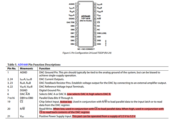 stm32cubeMX:基于stm32的高速DAC—AD5440_stm32 并口dac-CSDN博客