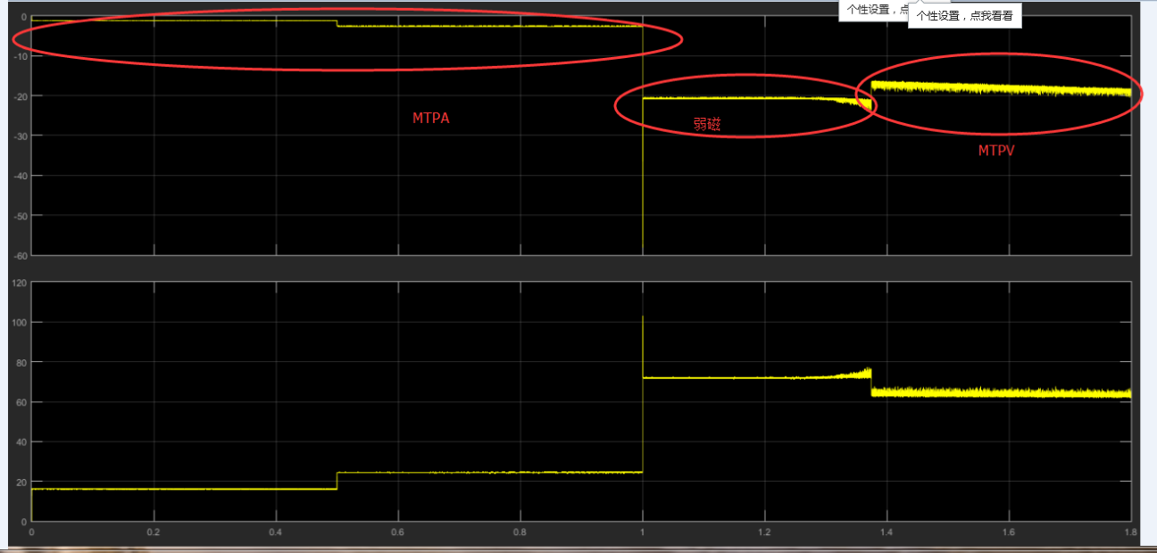 关于PMSM的弱磁与MTPA结合控制超详细分析_HUST_EE_YF的博客-CSDN博客