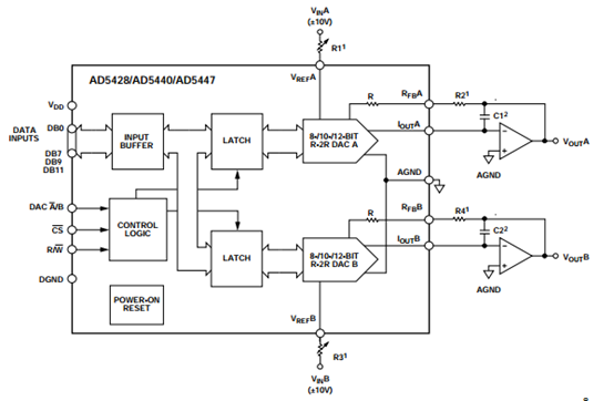 stm32cubeMX:基于stm32的高速DAC—AD5440_stm32 并口dac-CSDN博客