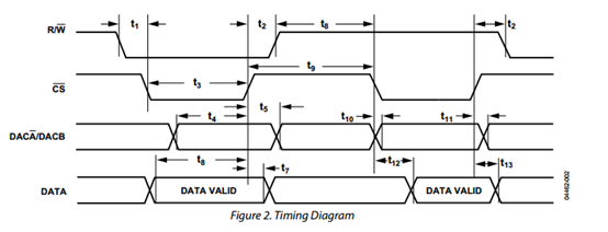 stm32cubeMX:基于stm32的高速DAC—AD5440_stm32 并口dac-CSDN博客
