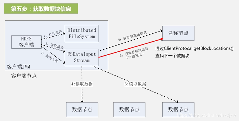 大数据技术原理与应用(三):分布式文件系统hdfs比较hadoop的分布式文件系统hdfs与传统文件系统的区别。 Csdn博客