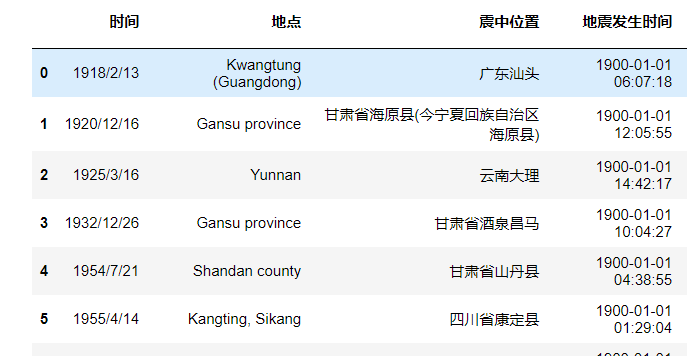 Pandas的to Datetime只取日期或时刻 Pandas时间序列去掉年月日保留时刻 Csdn博客