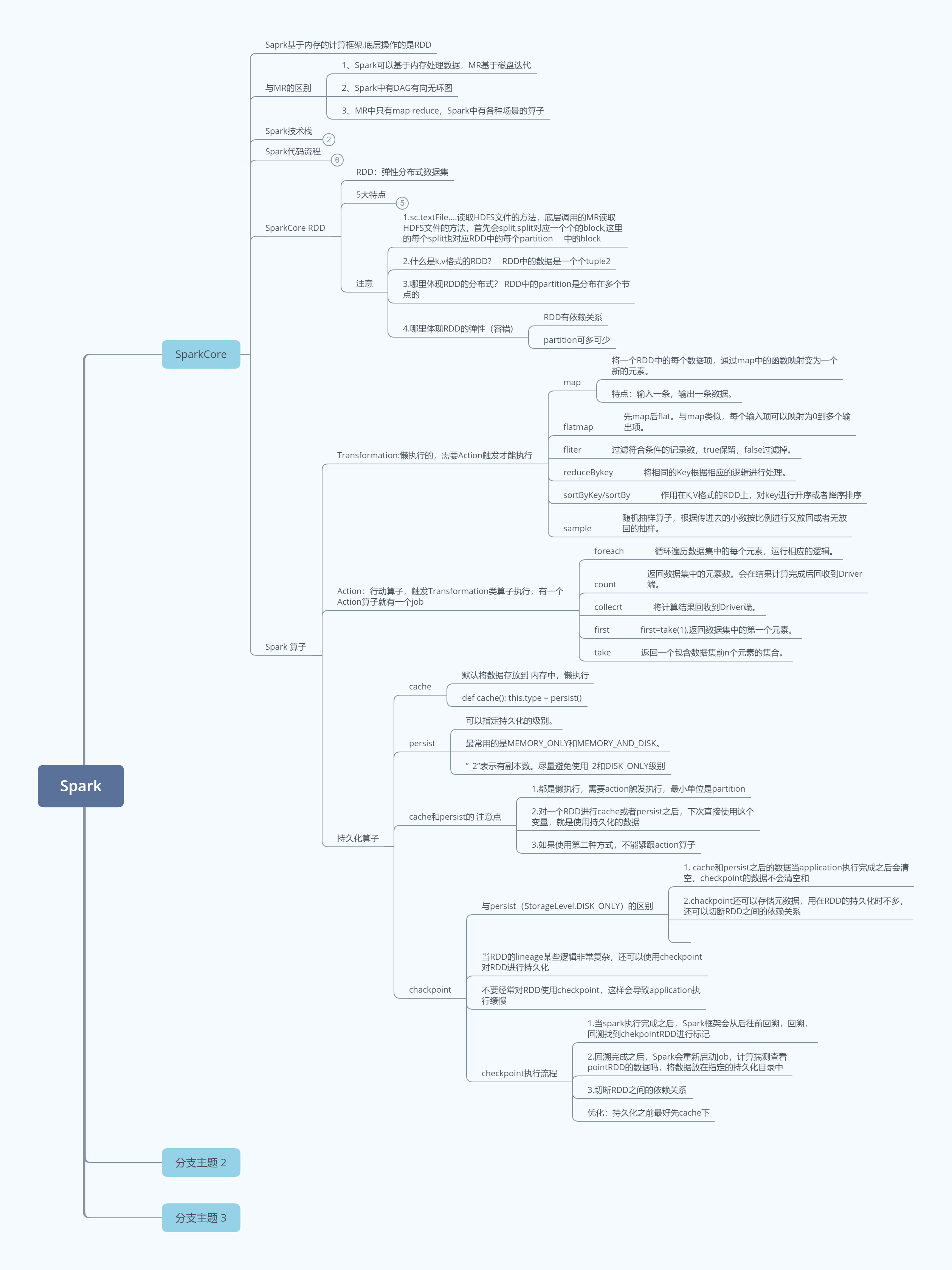 Spark知识点总结（思维导图） Spark思维导图下载 Csdn博客