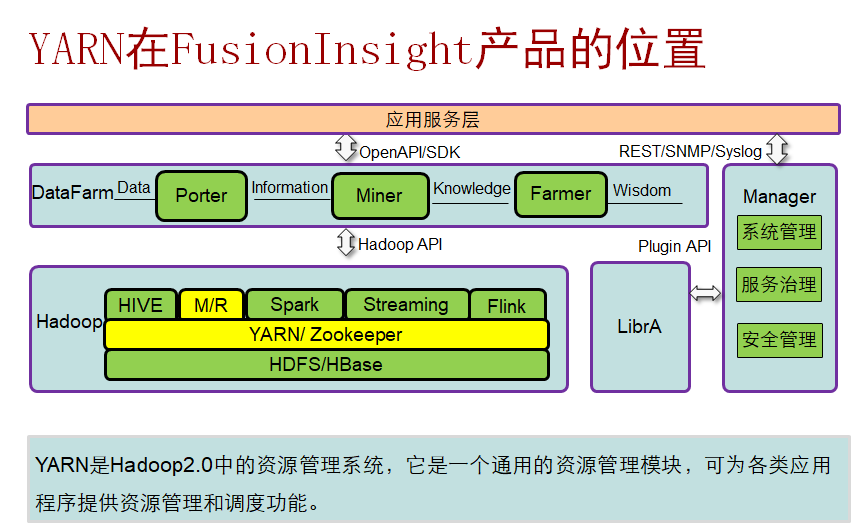 MapReduce分布式离线批处理和YARN资源协调处理_mapreduce个数 和yarn资源-CSDN博客