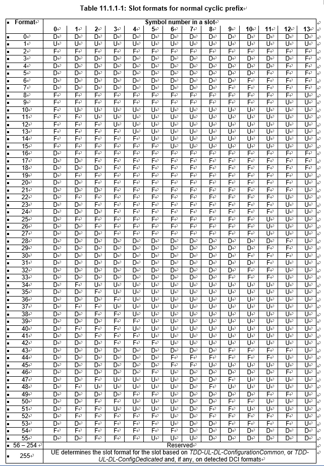 5G NR slot配置-CSDN博客
