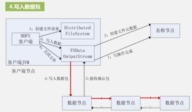 大数据技术原理与应用(三):分布式文件系统hdfs比较hadoop的分布式文件系统hdfs与传统文件系统的区别。 Csdn博客