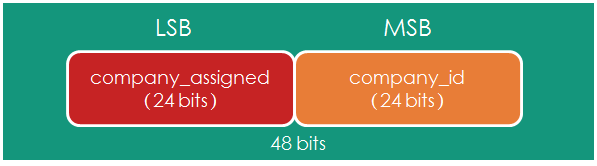 BLE（2）—— 基本特性（状态、角色、地址、信道）_ble advertising bd address-CSDN博客