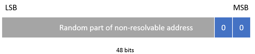 BLE（2）—— 基本特性（状态、角色、地址、信道）_ble advertising bd address-CSDN博客
