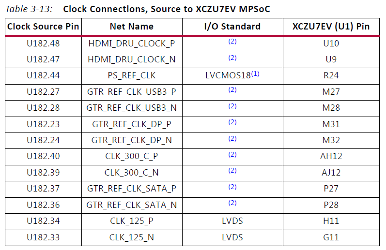 ZCU104开发板：开发板组件描述_zcu104 可以关掉cortex_IC_DESIGNER_XZK的博客-CSDN博客