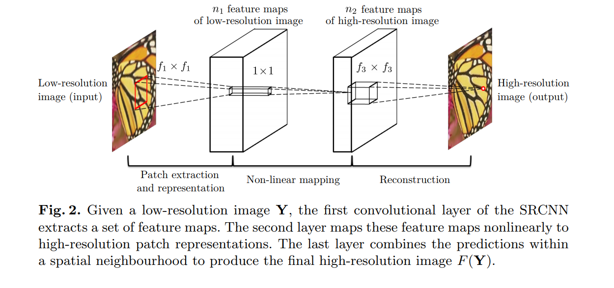 (SRCNN)及pytorch实现_Learning a Deep Convolutional Network for Image Super-Resolution——超分辨率（二 ...