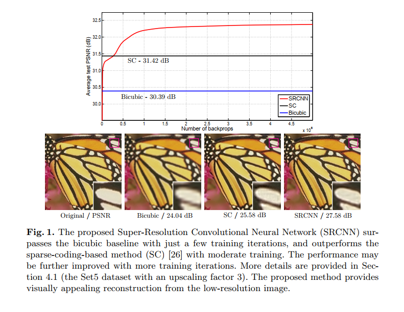 (SRCNN)及pytorch实现_Learning a Deep Convolutional Network for Image Super-Resolution——超分辨率（二 ...