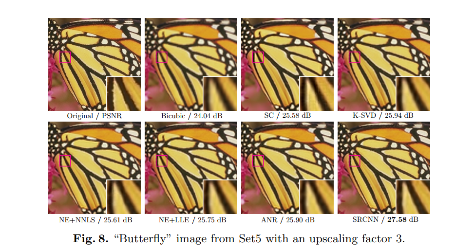 (SRCNN)及pytorch实现_Learning a Deep Convolutional Network for Image Super ...