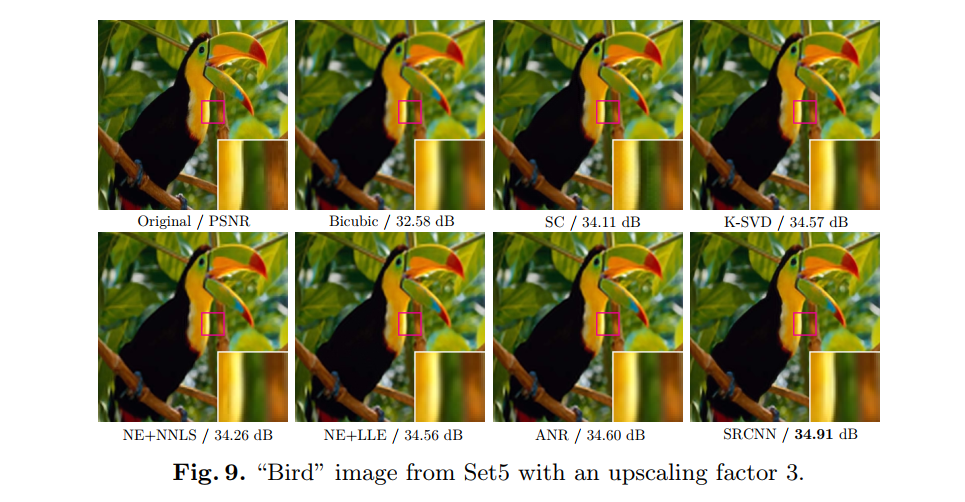 (SRCNN)及pytorch实现_Learning a Deep Convolutional Network for Image Super-Resolution——超分辨率（二 ...