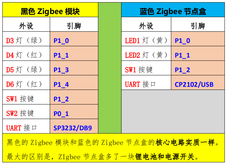 【技能大赛真题】2019年物联网国赛任务三题1-无线通信系统_basicrf协议栈题目-CSDN博客