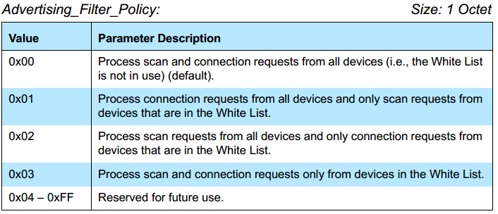 BLE（14）—— Device Filtering_ble filter policy-CSDN博客