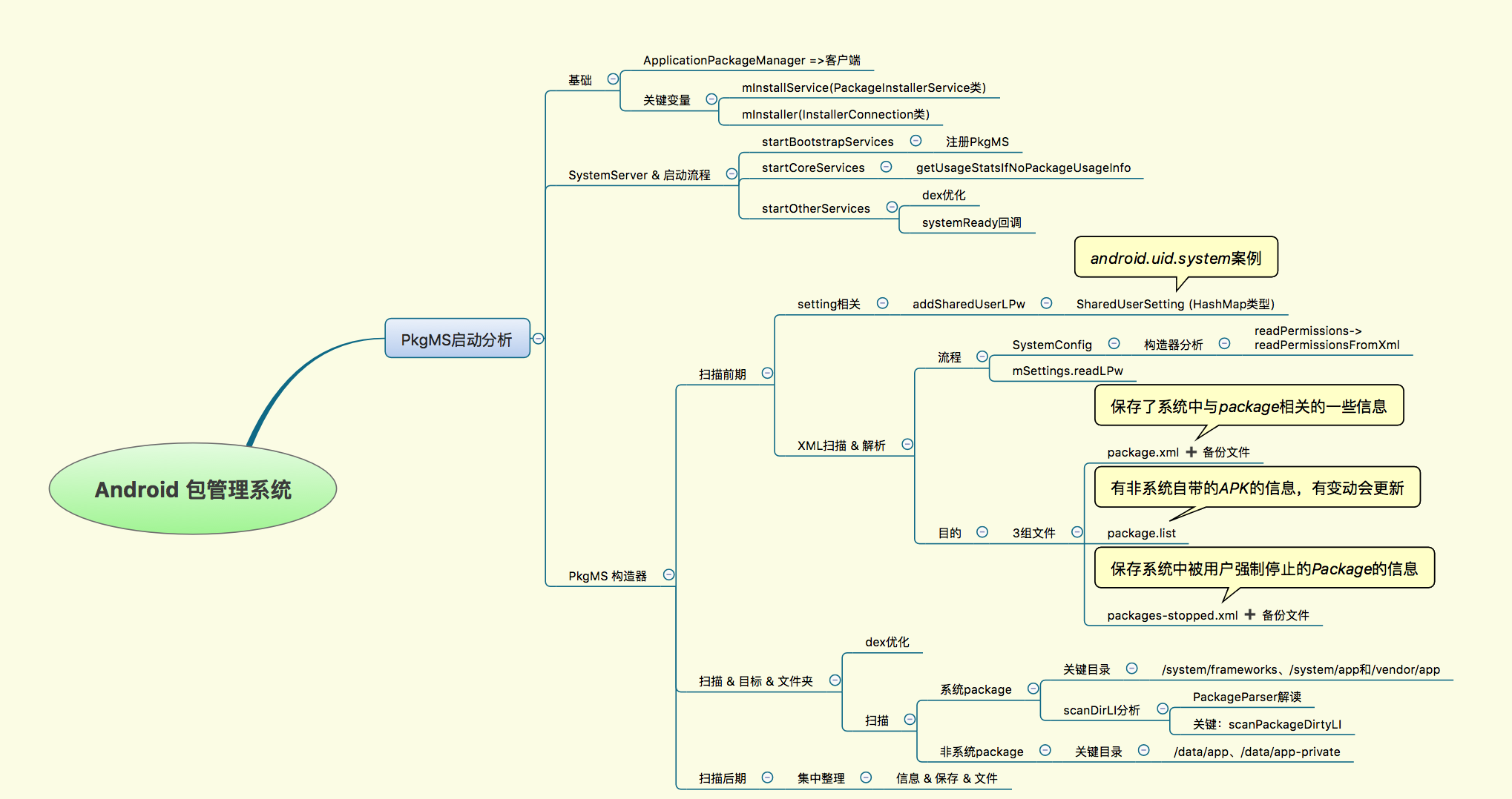 Android Framework 包管理子系统（01）PackageManagerService启动分析-CSDN博客