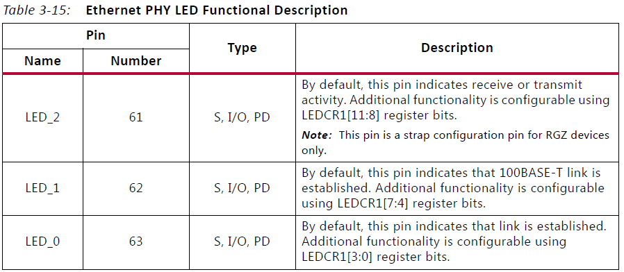 ZCU104开发板：开发板组件描述_IC_DESIGNER_XZK的博客-CSDN博客_zcu104