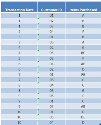GSP（Generalized Sequential Pattern Mining）算法_gsp算法-CSDN博客