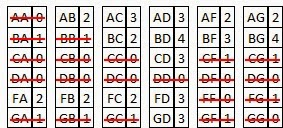 GSP（Generalized Sequential Pattern Mining）算法_gsp算法-CSDN博客