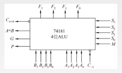 算术逻辑单元 —— ALU的功能与结构_alu结构-CSDN博客