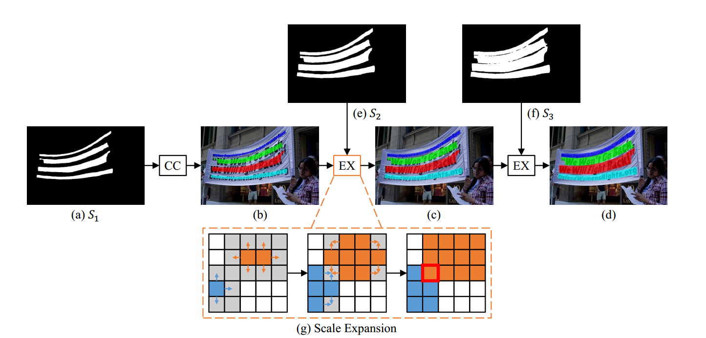 PSENet：Shape Robust Text Detection with Progressive Scale Expansion ...