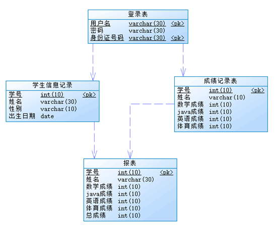 WEB课设之学生成绩管理系统_学生成绩管理系统流程图-CSDN博客