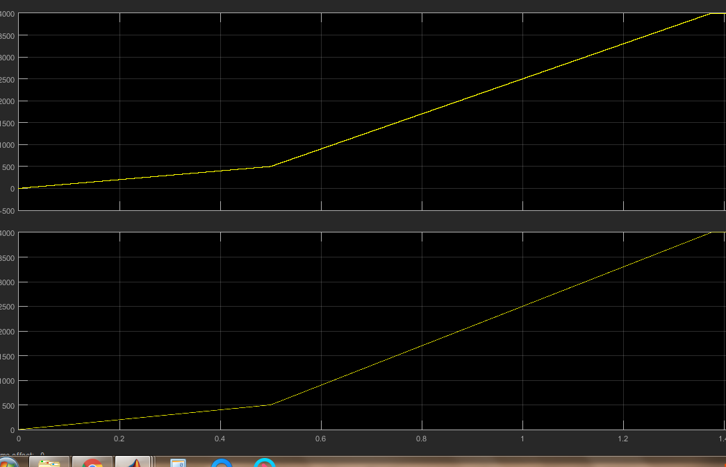 关于PMSM的弱磁与MTPA结合控制超详细分析-CSDN博客