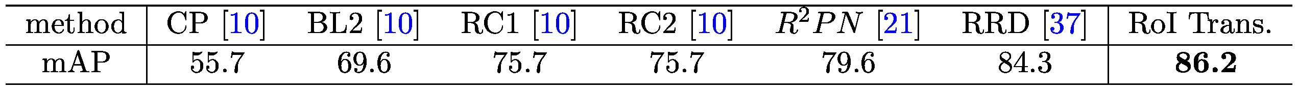 Learning RoI Transformer for Detecting Oriented Objects in Aerial Images-CSDN博客