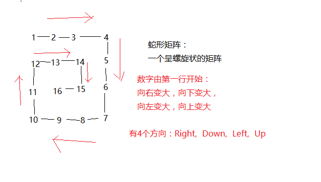 蛇形矩阵（java实现）java矩阵蛇形遍历给定一个m×n的矩阵编写一个程序来按照蛇形遍历的顺序返回矩阵 Csdn博客 1454