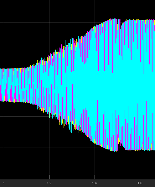 关于PMSM的弱磁与MTPA结合控制超详细分析-CSDN博客