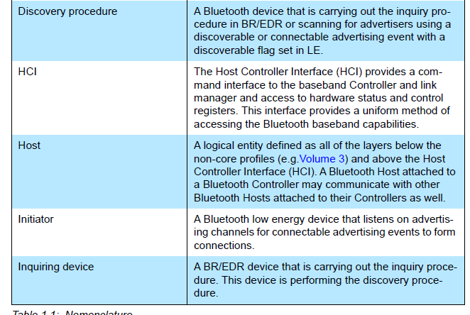 Core Spec 5.0 学习-CSDN博客