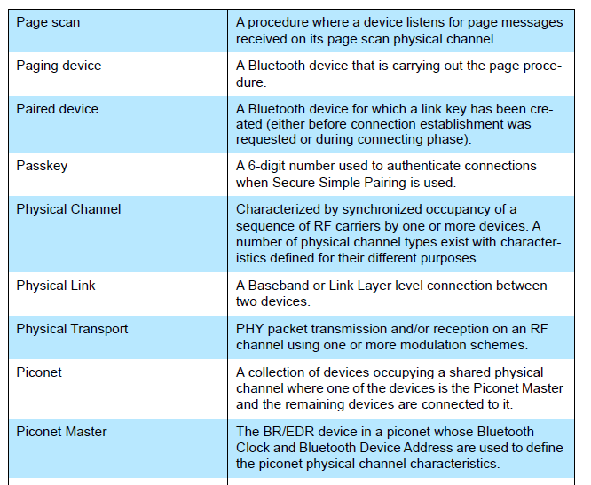 Core Spec 5.0 学习-CSDN博客