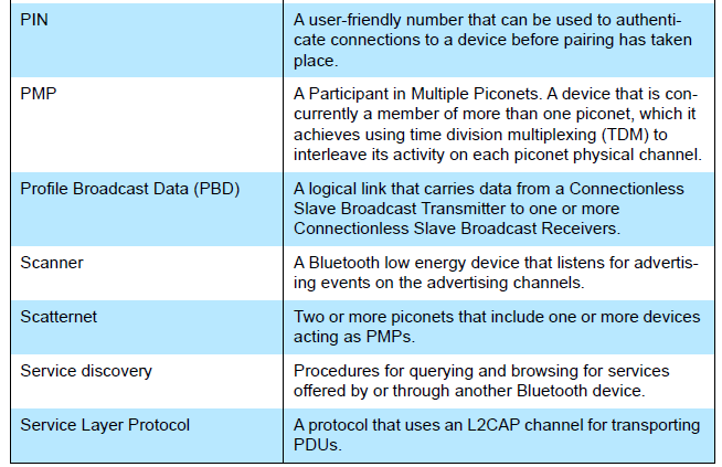 Core Spec 5.0 学习-CSDN博客