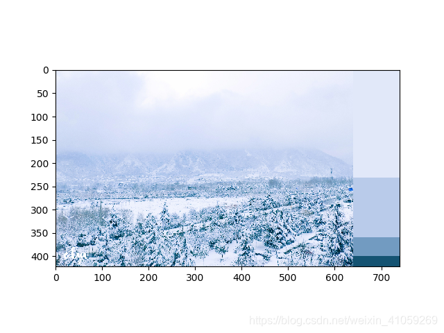 Python与图像处理 利用python与kmeans聚类分析图像主色彩python Opencv Kmeans 分析图片主要颜色 Csdn博客