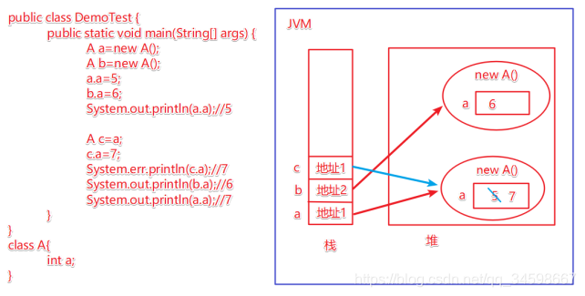 Java 多个引用指向同一个对象含案例图解java序列化多个对象指向同一个对象引用 Csdn博客