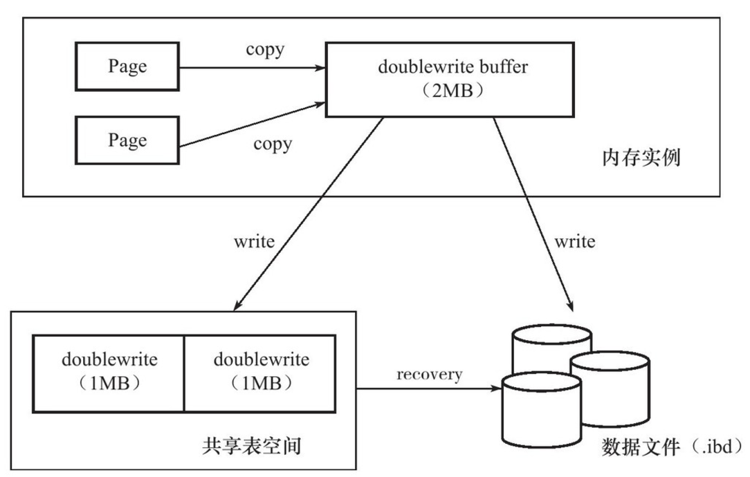 闲聊mysql：（五）深入分析innodb之硬盘存储架构 Mysql Innodb 硬盘存储结构 Csdn博客