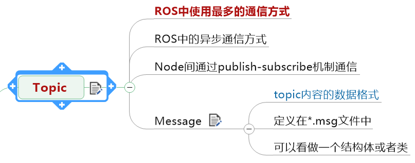 ROS学习笔记6~Topic(话题) 和Service(服务)的区别_ros话题和服务的区别-CSDN博客