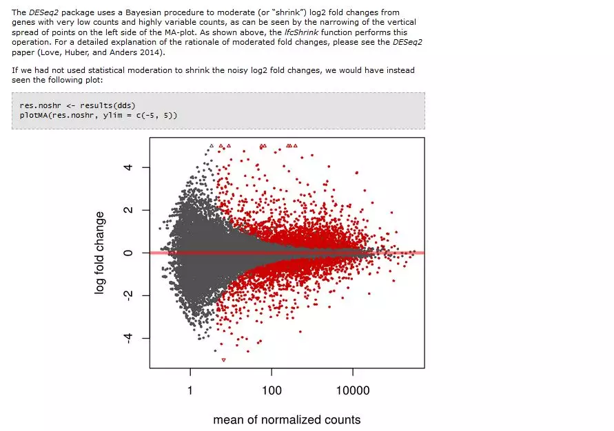 生物信息神奇网站系列（十七）：Bioconductor Workflows_基因学苑的博客-CSDN博客