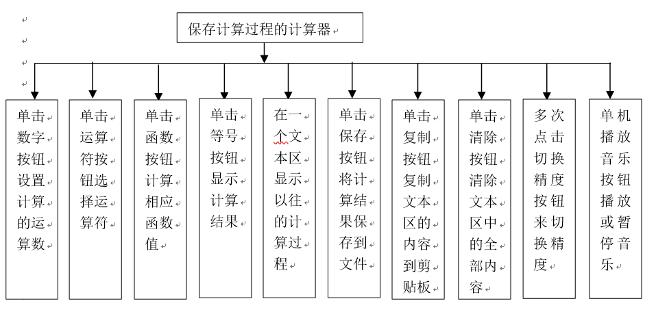 Java 保存计算过程的计算器 Csdn博客 